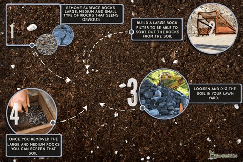 How To Remove Rocks From Your Yard Soil