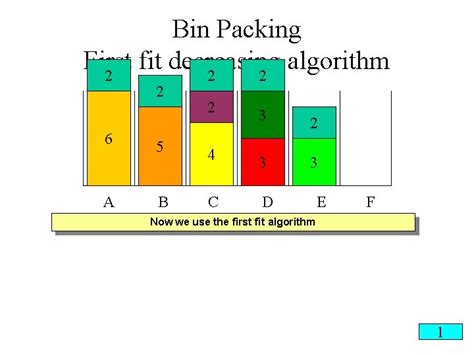 Bin Packing First Fit Decreasing Algorithm A B