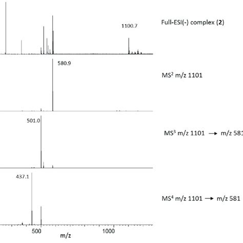 Log P Values Octanol Water Of Complexes 1 9 Obtained By Shake Flask Download Scientific