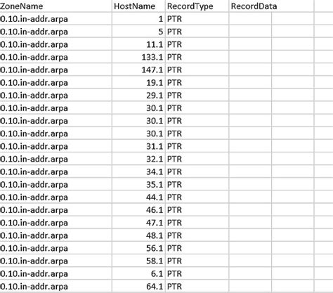 Creating A Ps Script To Export All Dns Records Programming And Development Spiceworks Community