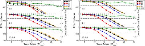 Figure 8 From Comparison Of Post Newtonian Templates For Compact Binary Inspiral Signals In