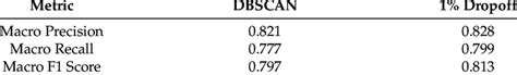 distance threshold methods and their results download scientific diagram
