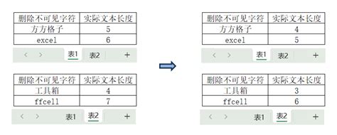 删除不可见字符