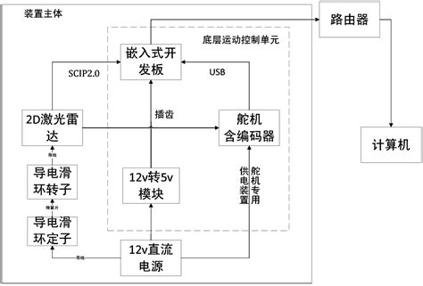 Three Dimensional Laser Slam System Based On 2d Laser Radar And Control