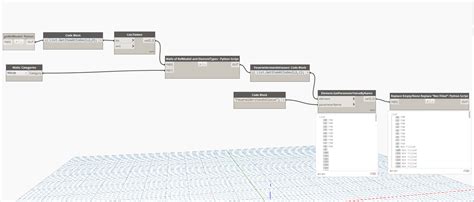 Accessing Type Parameters Of A Linked Model Developers Dynamo