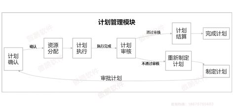 深圳ERP软件上线选傲鹏ERP 深圳ERP系统 深圳ERP软件企业