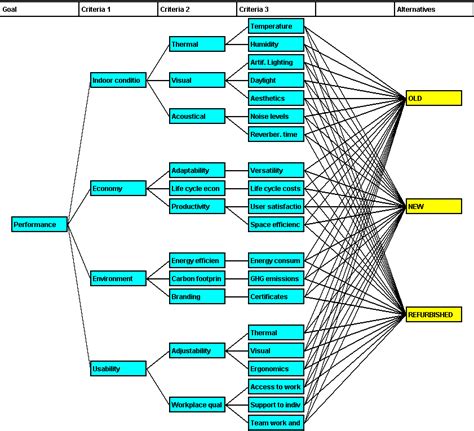 Indicator Framework Download Scientific Diagram
