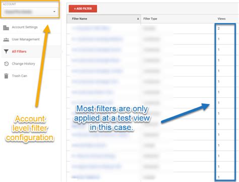 Best Practices For Your Google Analytics Views Online Metrics