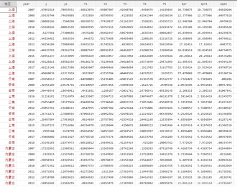Stata门槛回归 Csdn博客