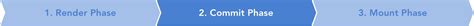 Render Commit And Mount · React Native