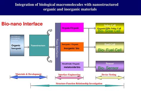 Ppt 3112014 Powerpoint Presentation Free Download Id281415