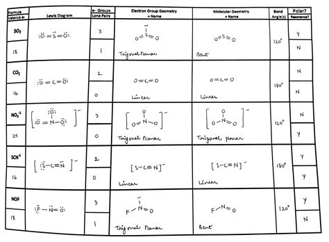 [solved] Formula E Groups Electron Group Geometry Molecular Geometry
