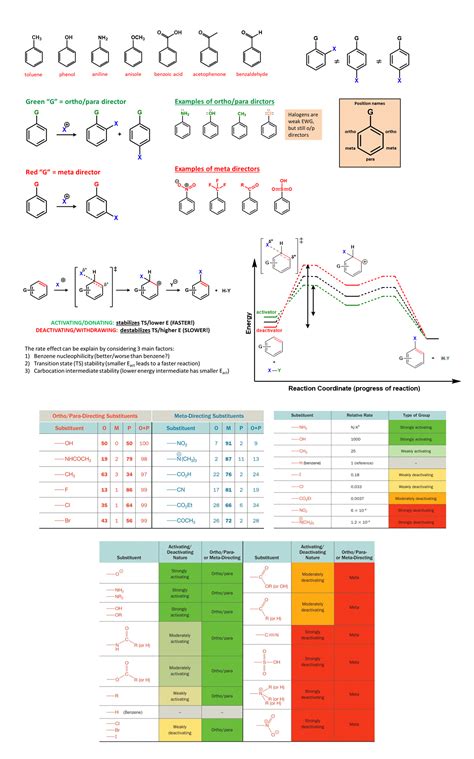 Lec 15 Key Info Summary