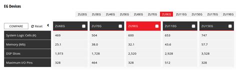 Trenz Electronic Te0808 Ultrasom Is A Xilinx Zynq Ultrascale Zu9eg