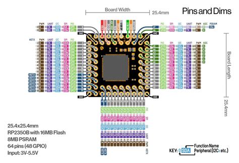Super Rp2350b 简介