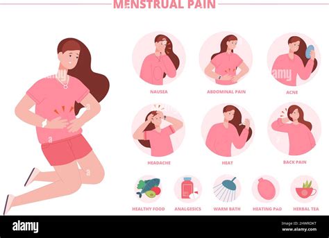 Menstrual Cramps Causes