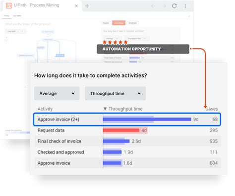 Uipath Process Mining Metclouds Technologies
