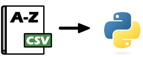 How To Concatenate Video Clips With Ffmpeg By David W Agler Medium