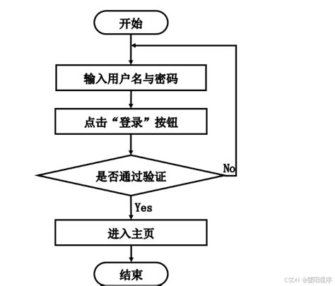 Javavue计算机毕业设计的erp系统财务子系统设计与实现 Erp系统财务管理模块开发与应用 基于spring Boot的erp财务子系统