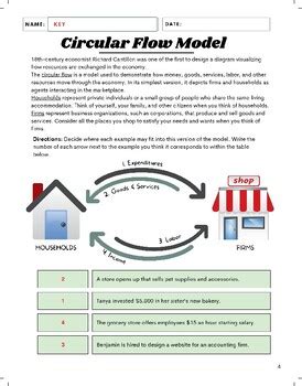 The Circular Flow Model By Miss Zora S Shop TPT