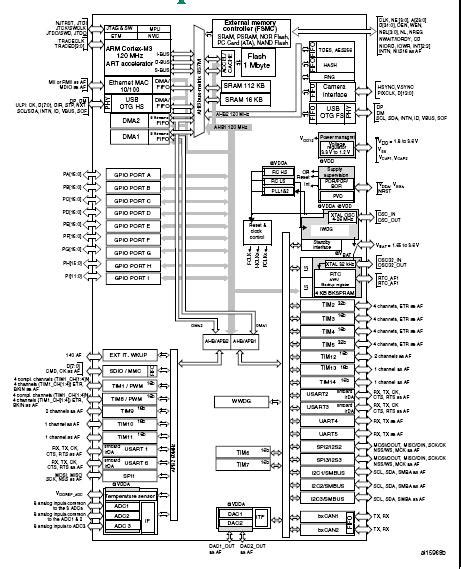 Stm32f217zet6 Original Supply Us 51 985 St Stmicroelectronics Stm32f217zet6 Supplier
