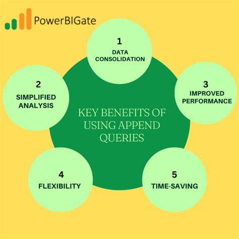 Mastering Append Queries In Power Bi Boost Your Data Analysis Skills Master Your Data With