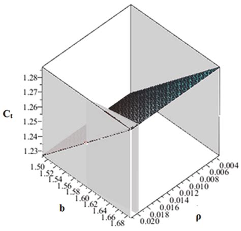 Functions Example 2 Source The Author Download Scientific Diagram