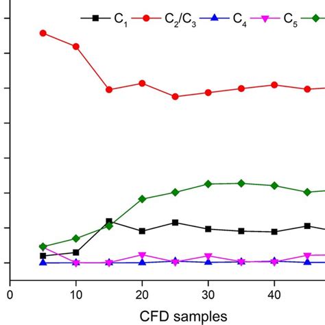 The Convergence Curves Of Six Correction Factors With The Increase Of