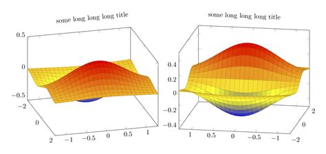 3d Pgfplots Calculate The Title Rotation Angle To Make It Parallel To The Visibly Longer Axis