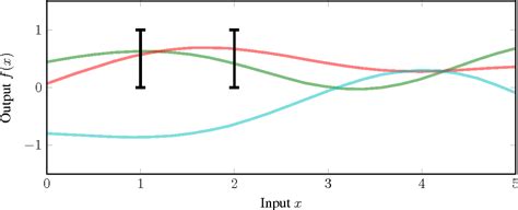 Figure 11 From Scalable Gaussian Process Inference Using Variational