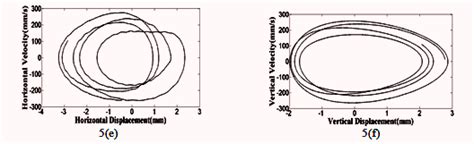 Computational Model 25mpa Elasticity Download Scientific Diagram