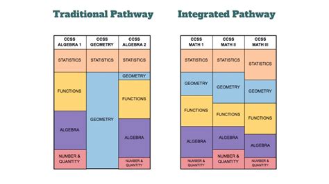 Ppt District Advisory Committee Update Powerpoint Presentation Free