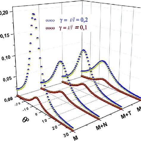 New Design Of The Re Entrant Cell Download Scientific Diagram