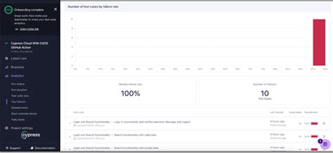 How To Execute Test Cases In Parallel With Cypress Cloud Using Github Cicd Actions