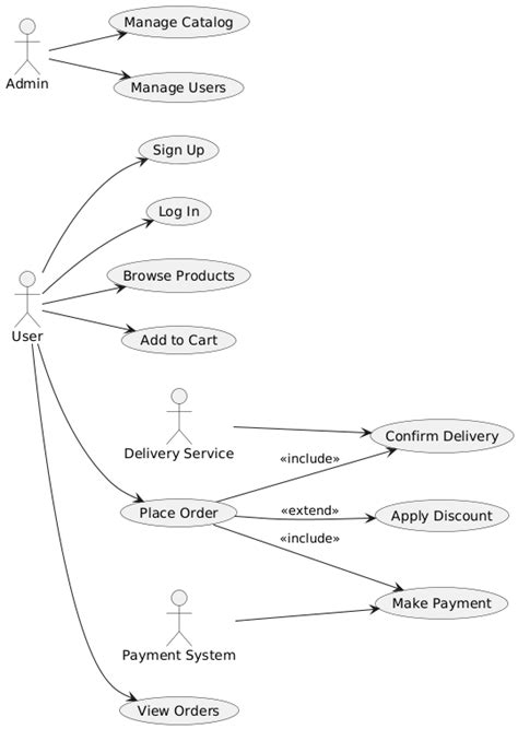 Uml Diagrams Mcqs Questions With Answers Part 1 Stackhowto