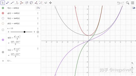 【进阶】双曲函数——指对函数一类题型的本质 知乎