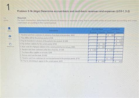 solved problem 3 1a algo determine accrual bosis and
