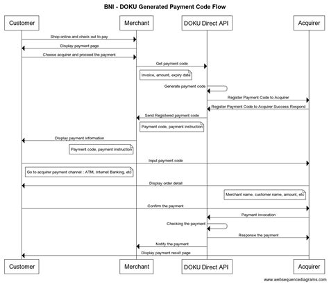 Bni Va Guide Doku Technical Documentation