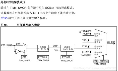 基于stm32f407的用主定时器控制从定时器的pwm精确计数的介绍（亲测可用hal Stm32f407 Tim1 主从工作 Csdn博客