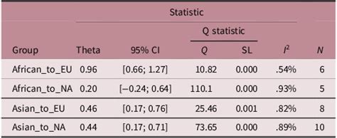empirical evidence of predictive adaptive response in humans