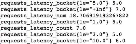 Python Prometheus Python Instrumentation Bucketing In Histogram Stack Overflow