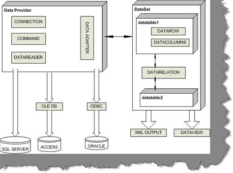 Ado Net Faq S Part I