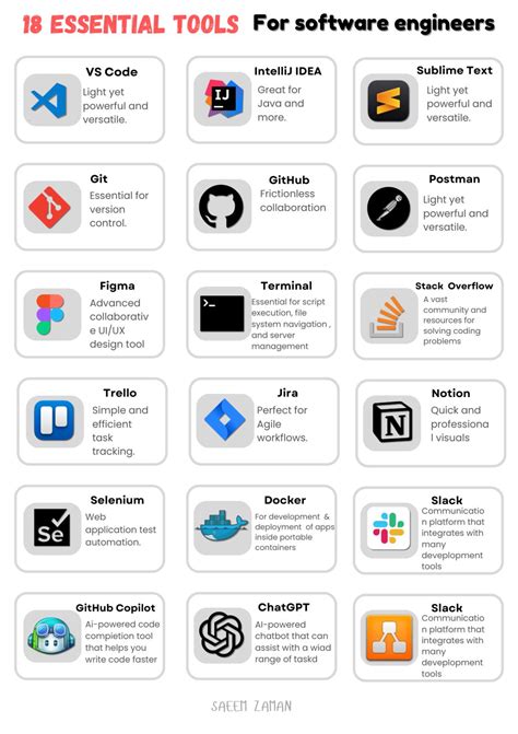Saeem Zaman On Linkedin Developertools Webdevelopment Codinglife