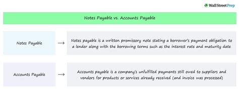 Notes Payable Definition Journal Entry Examples