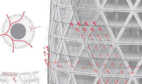 Passive Architecture