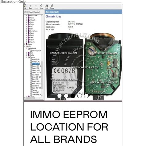 Immo Eeprom Location For All Brands