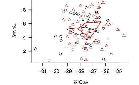 Isotopic Based Convex Hulls For Reference Black And Treated Red