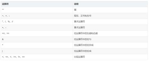Python零基础入门四变量数据类型与运算符 阿里云开发者社区