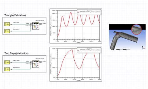 Reduced Order Modelling For Control System Design — Singularity