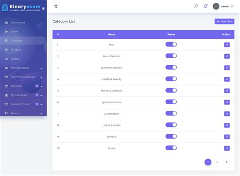 BinaryEcom Ecommerce Based MLM Platform By ViserLab CodeCanyon